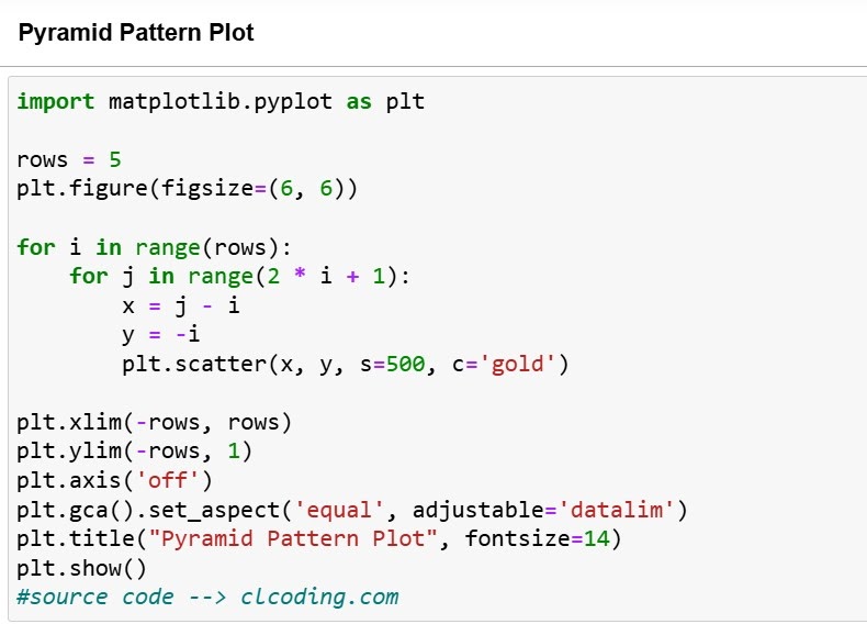 Pyramid Pattern Plot using Python ~ Computer Languages (clcoding) Pyramid Pattern Plot using Python ~ Computer Languages (clcoding)